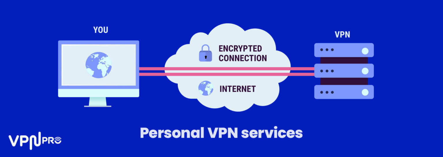 Different types of VPN | VPNPro.net