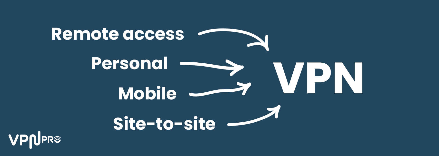 Best VPN 2023 - Top Rated Reviews | VPNPro.net